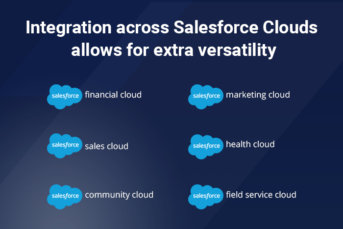 connect your forms surveys to any salesforce cloud
