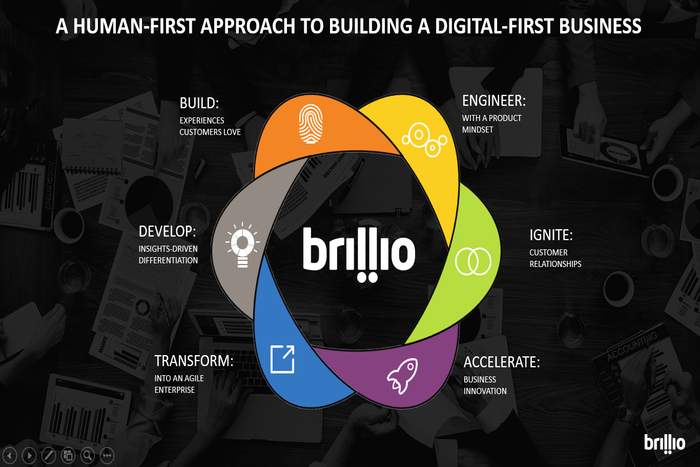 a human first approach to building a digital first business