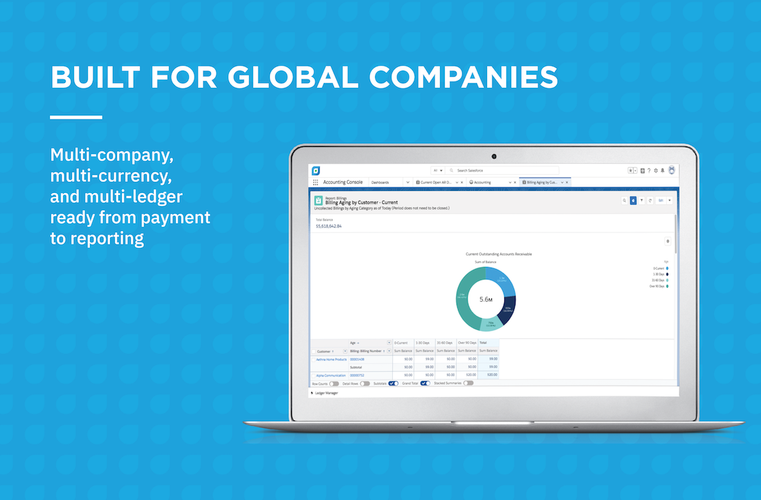 built for companies across the globe