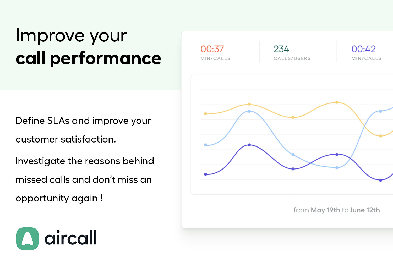 do not miss any more calls