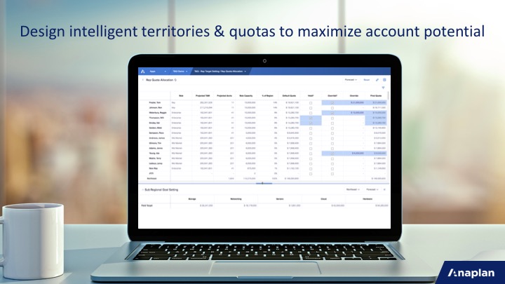 design intelligent territories and quotas to maximize account potential