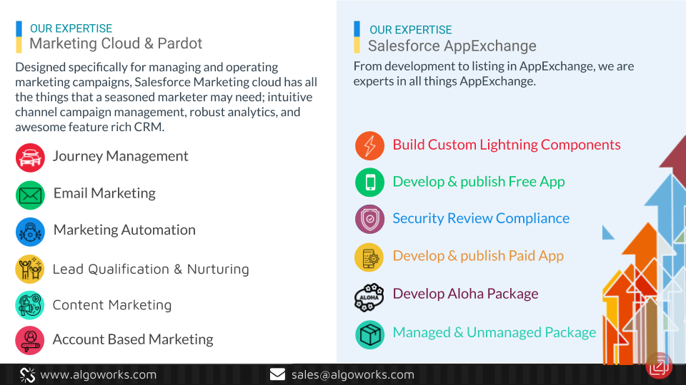 algoworks marketing cloud pardot appexchange app development