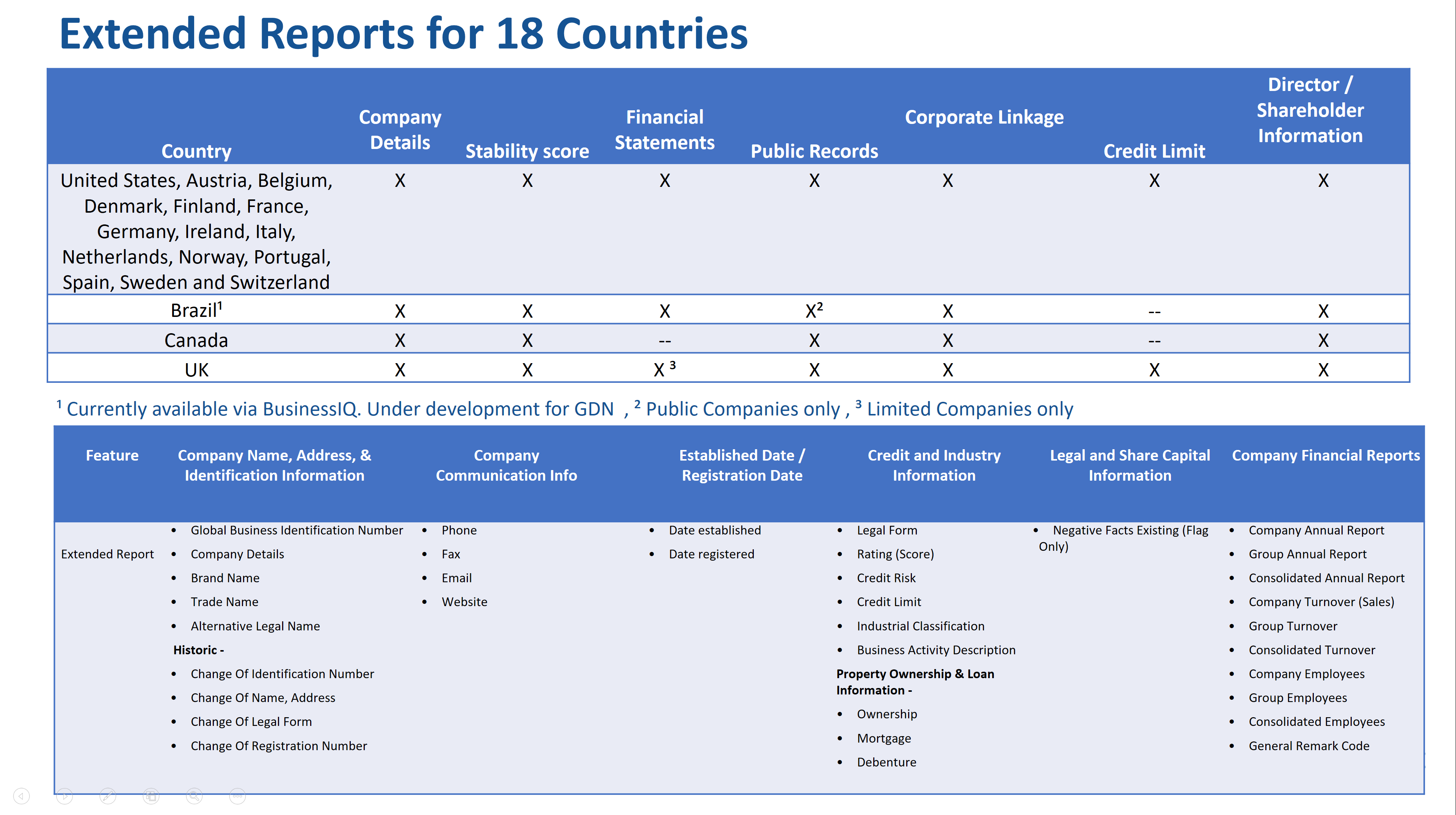application provide instance extended reports for 18 countries