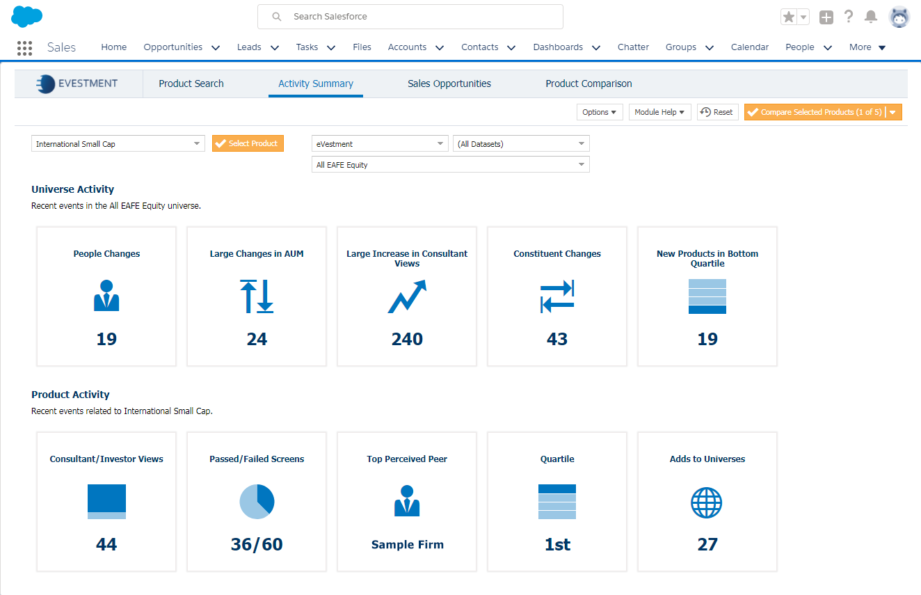 activity summary dashboard
