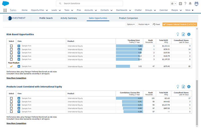 sales opportunities dashboard