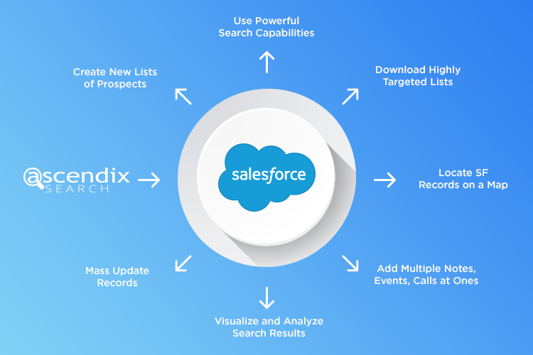 ascendix search simplifies and powers salesforce search functionality all is done with clicks