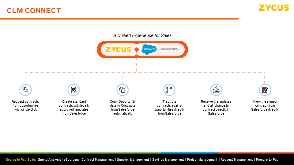 get it now we re still gathering your accounts this process takes a few ...