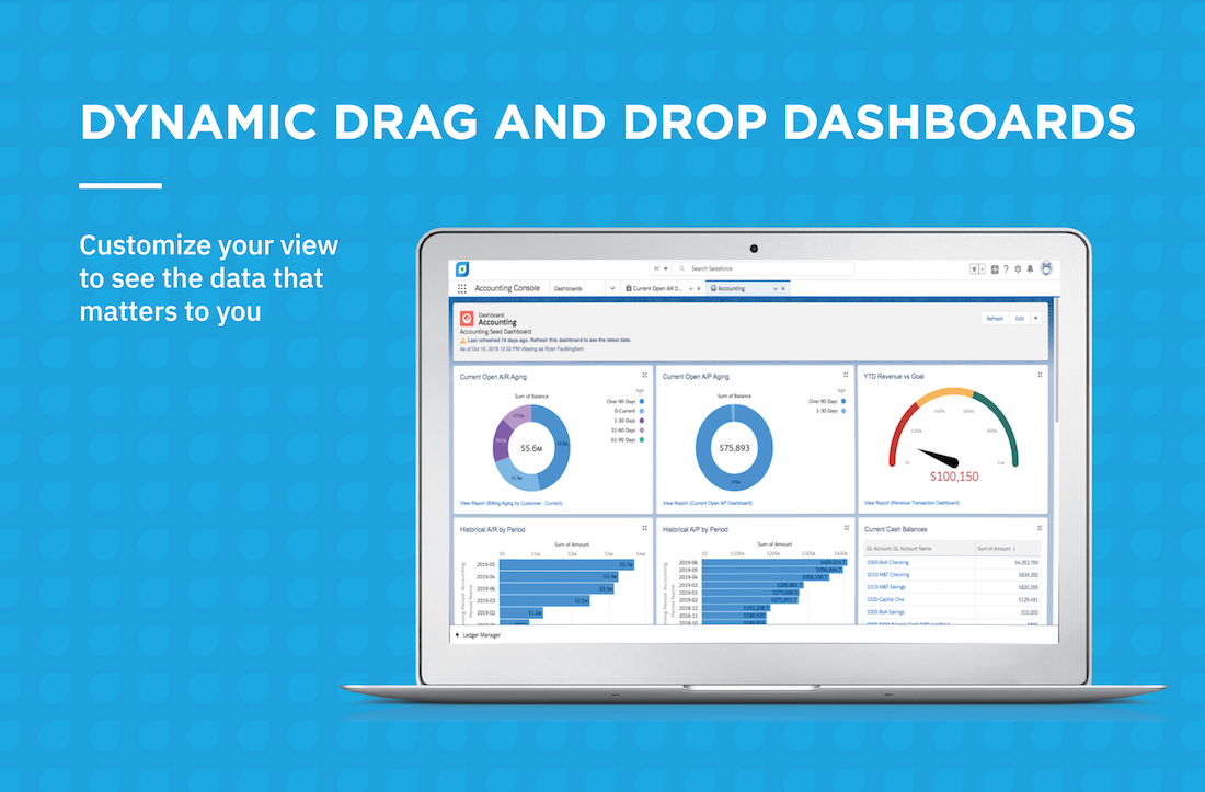 drag and drop dashboards that can be tailored to each user