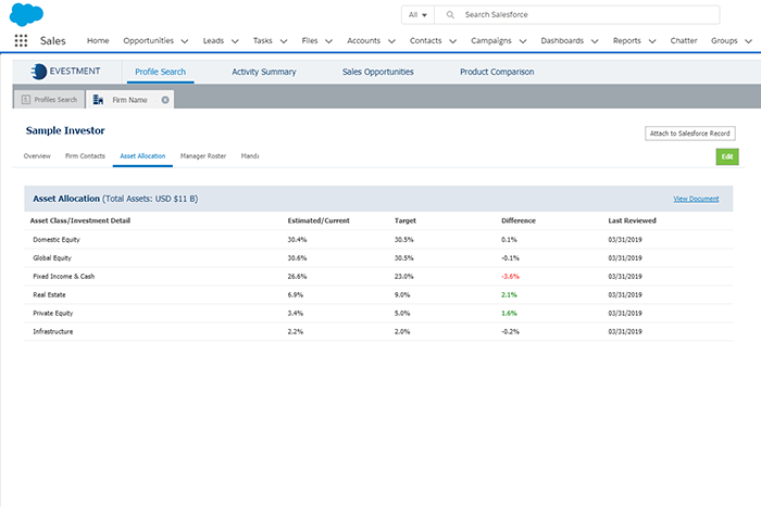 market lens investor asset allocation