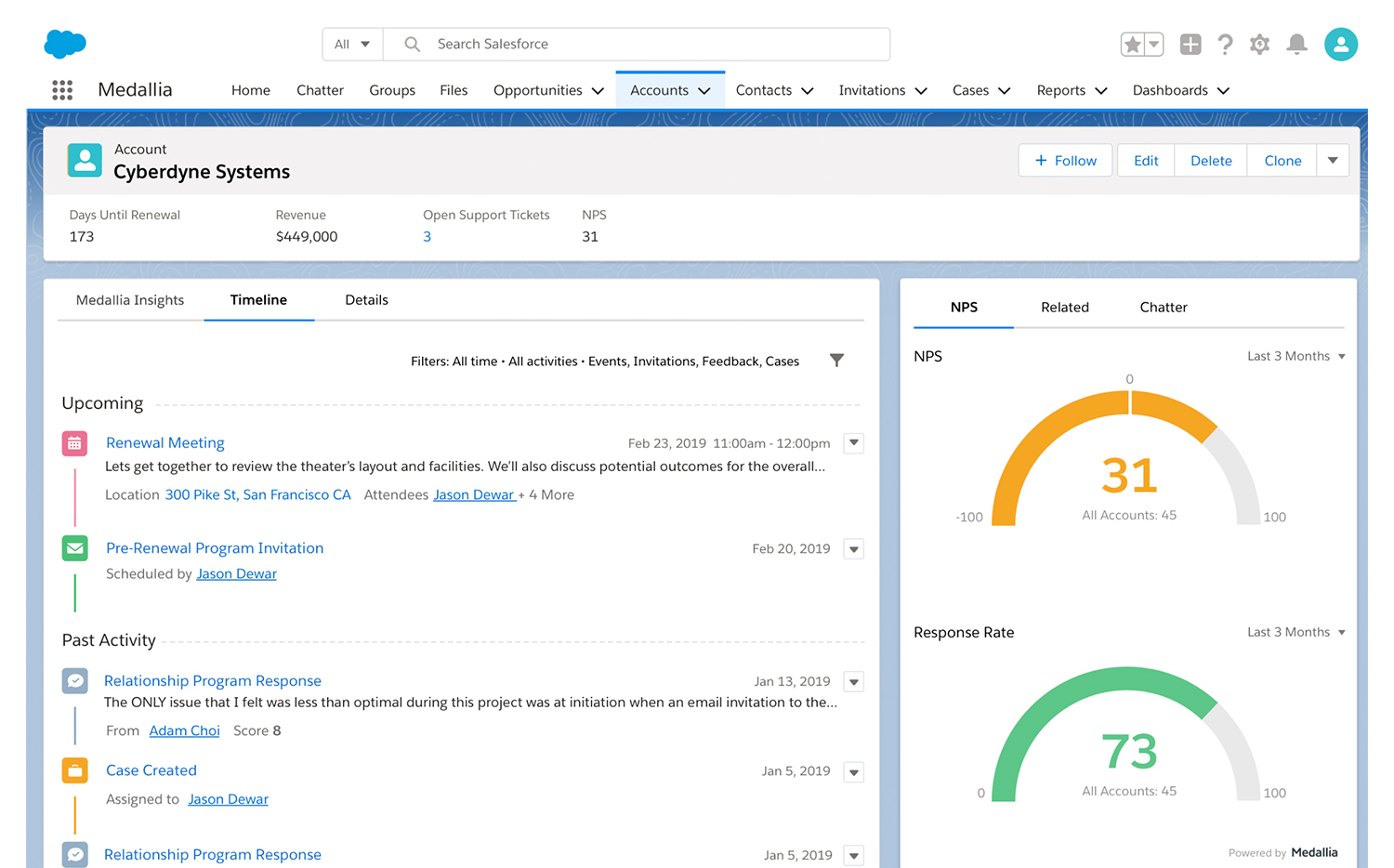 understand how customer feedback relates to overall account activities