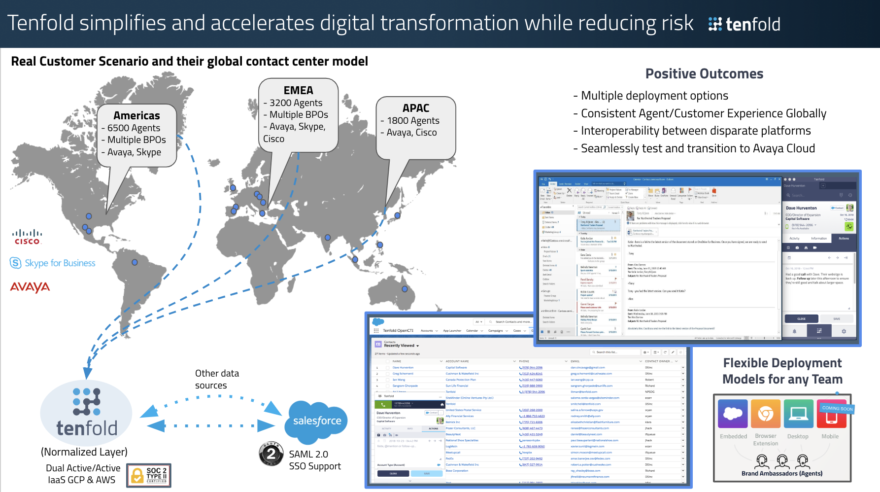 multiple deployment options tenfold opencti