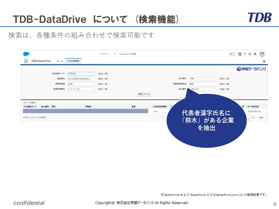代表者 漢字 氏名 で の 検索 や