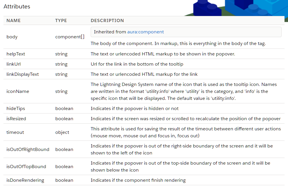 detailed documentation of the component for easy usage and modifications