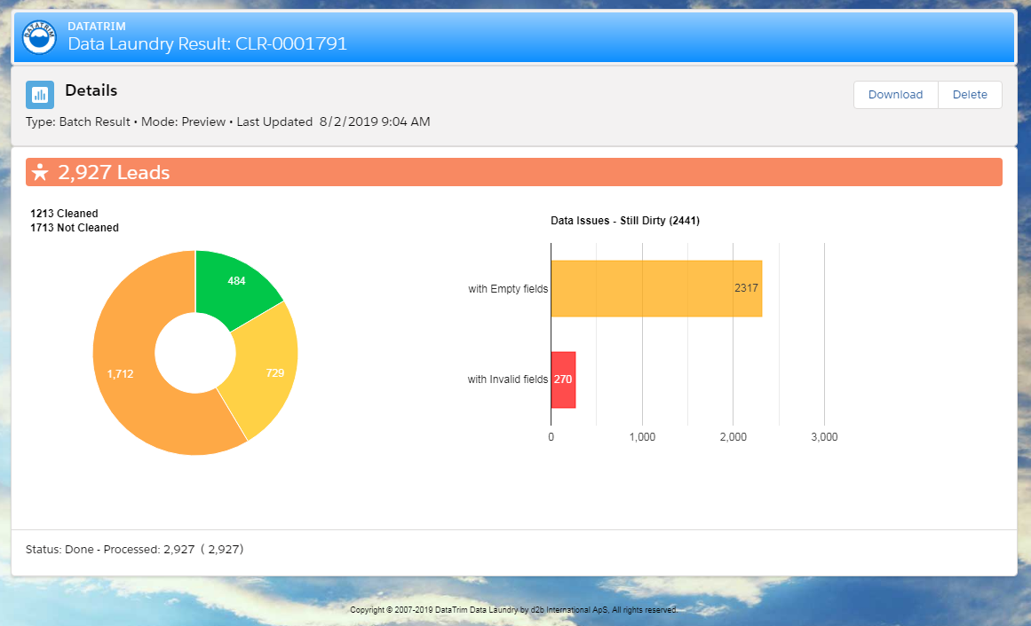 data laundry cleaning results