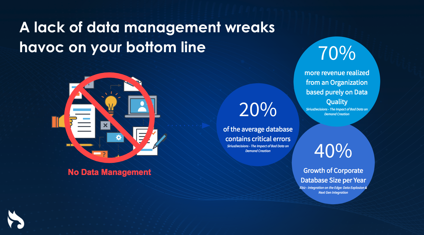 ringlead real time dedupe lead to account routing sales intelligence ...