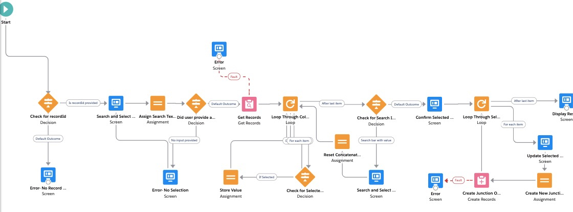 template flow builder for adding multiple related records