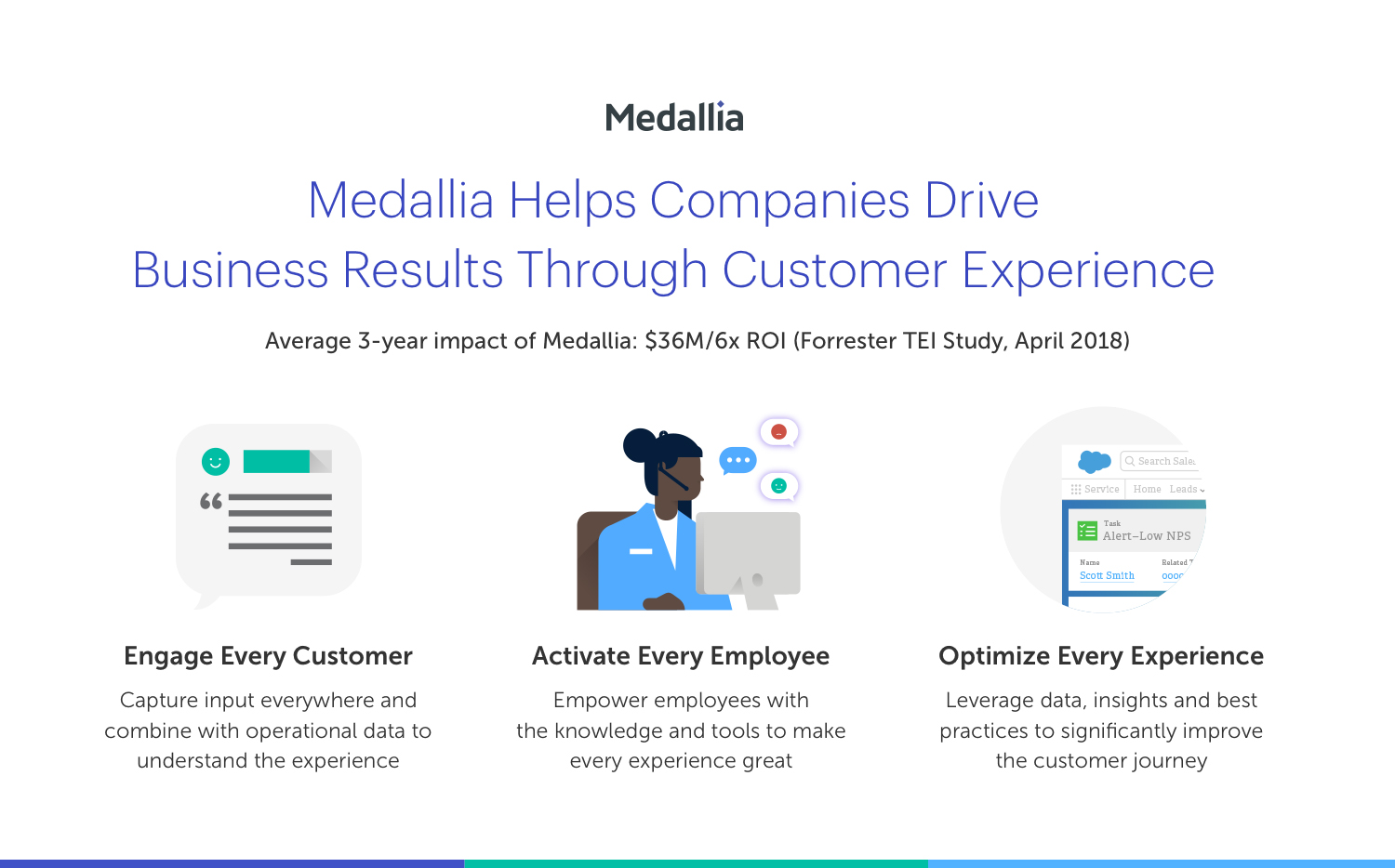 medallia drives business value by aligning employees with your customers