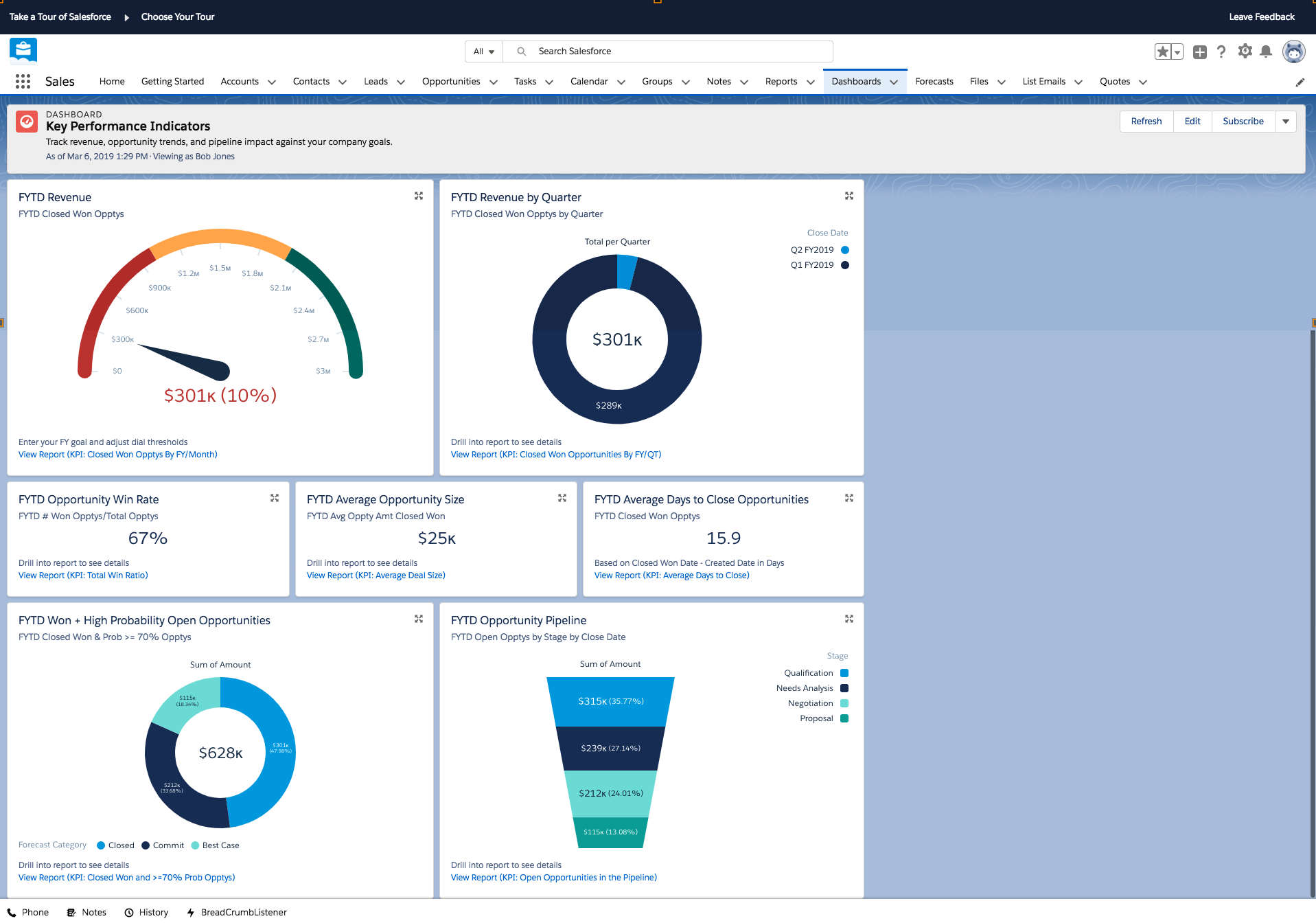 key performance indicators dashboard