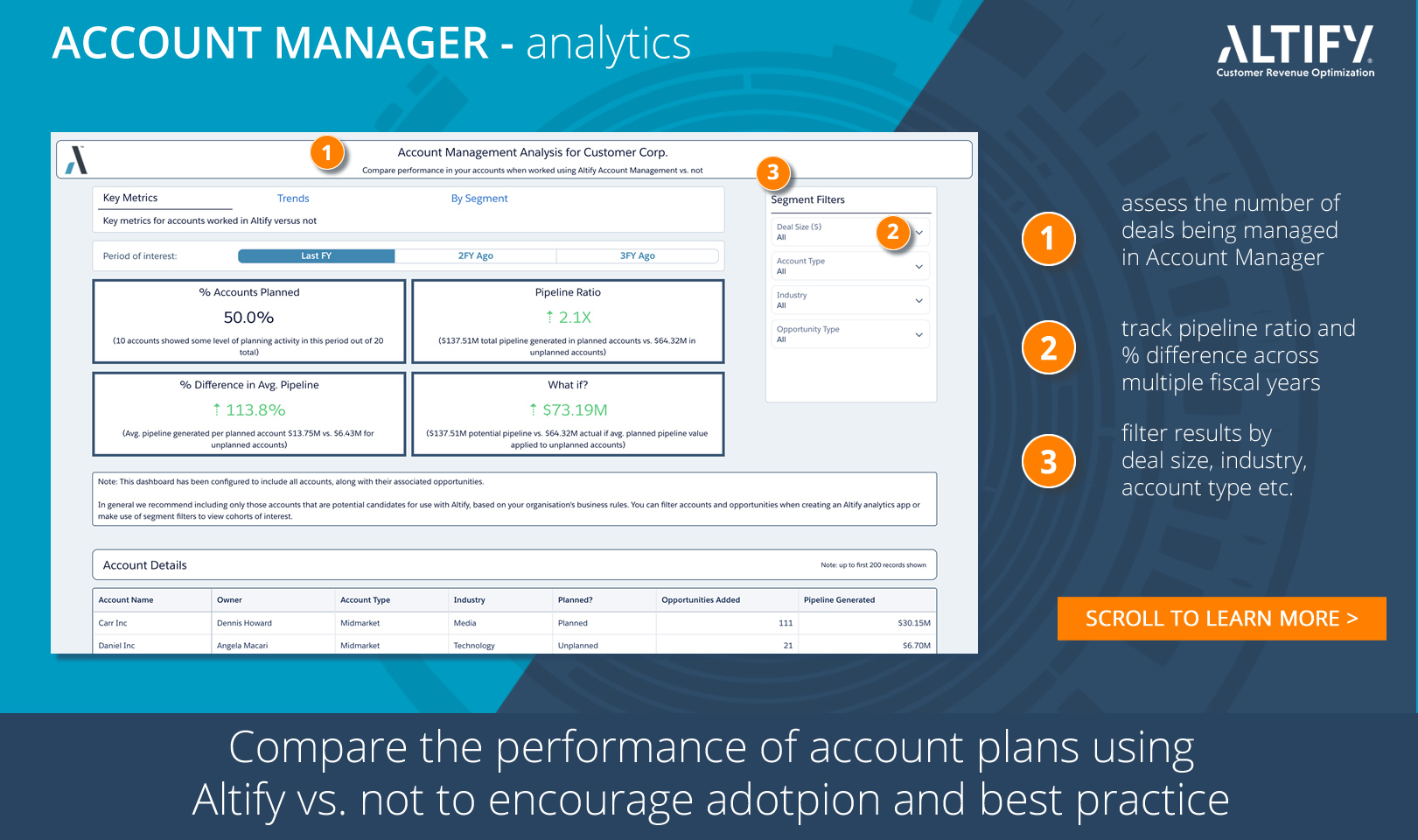 account manager analytics