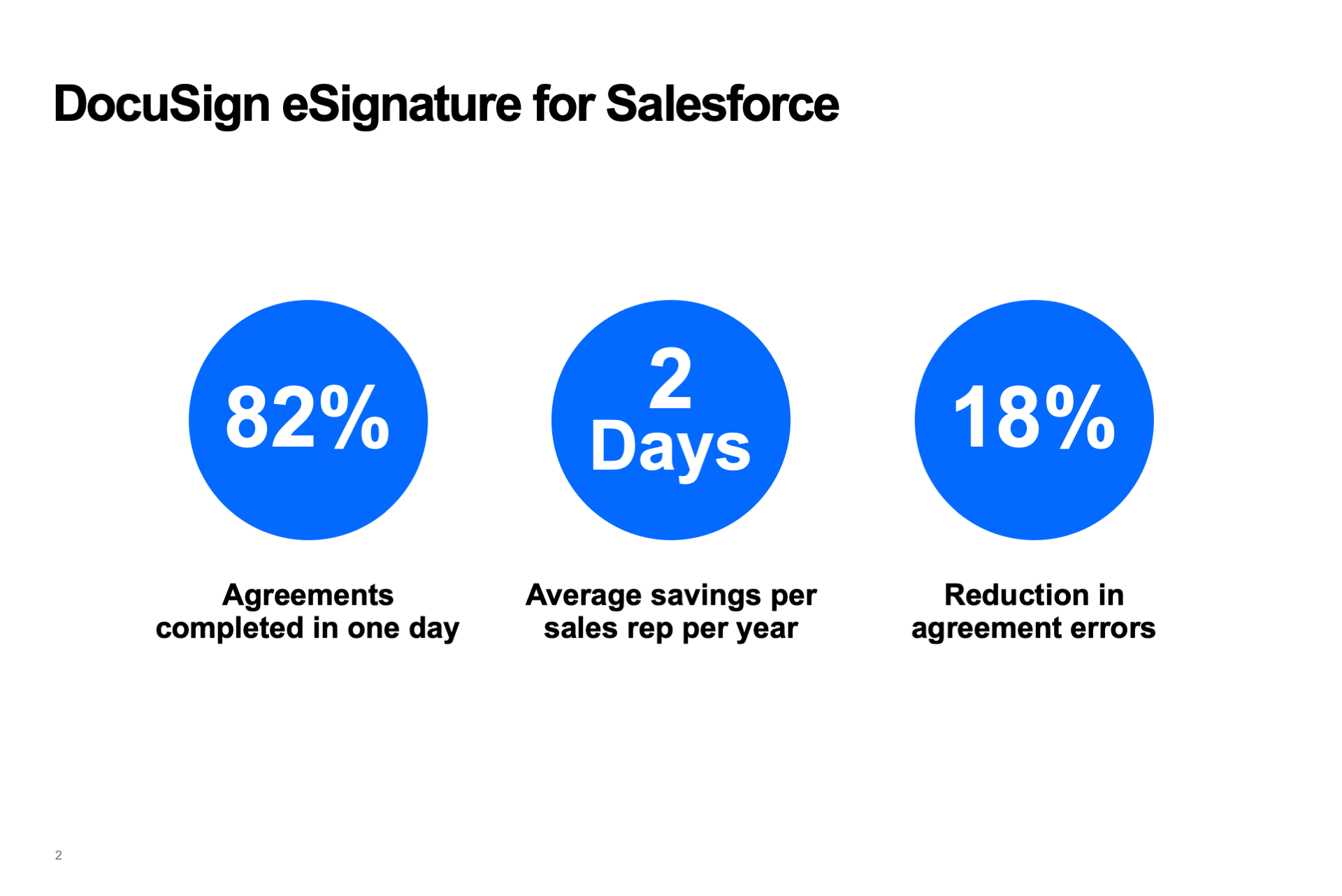 DocuSign eSignature for Salesforce: The trusted eSignature solution