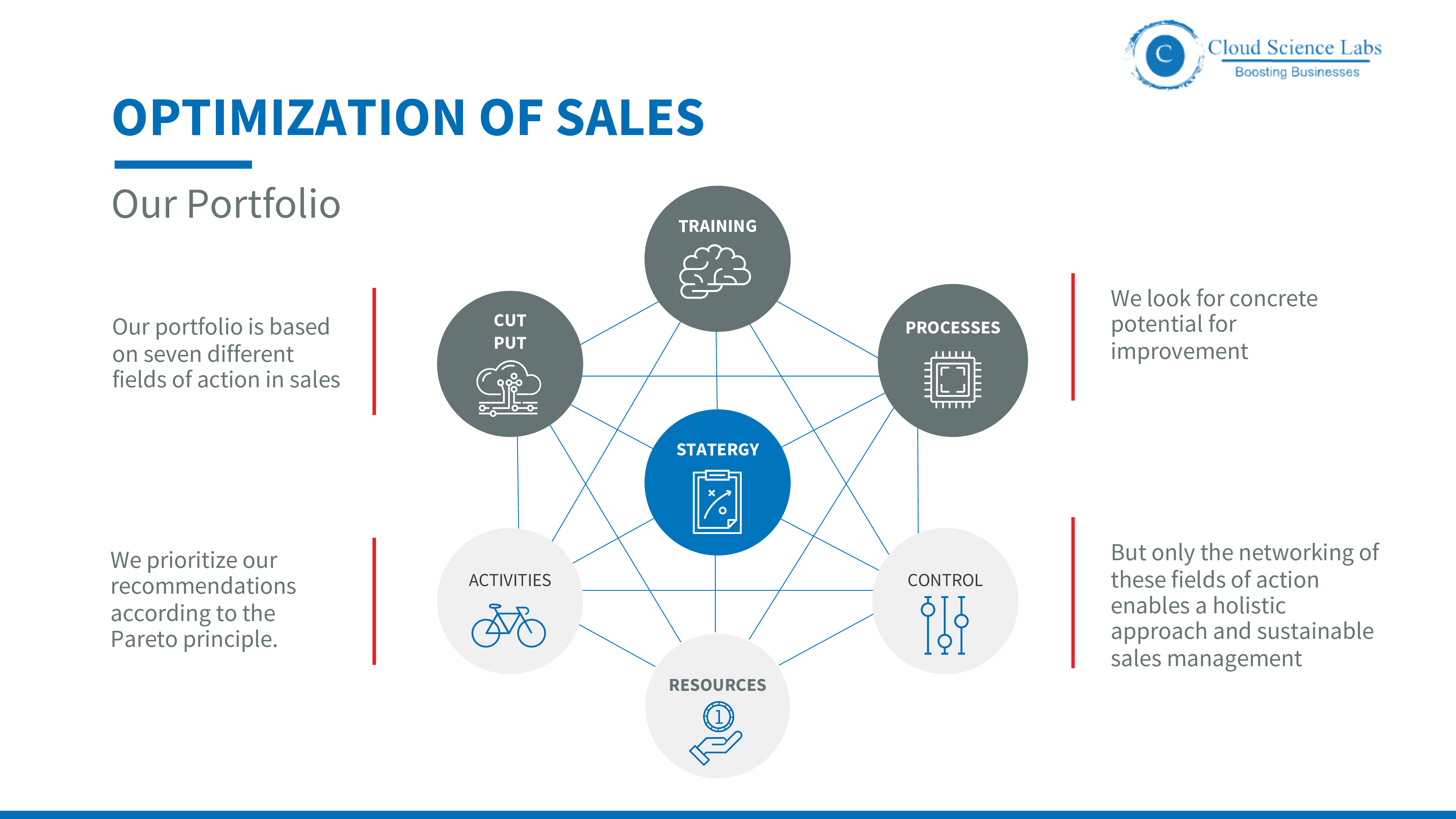 optimization of sales