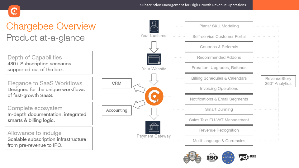 chargebee overview