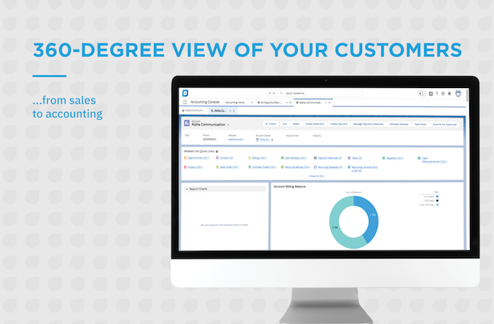 a 360 degree view of your business