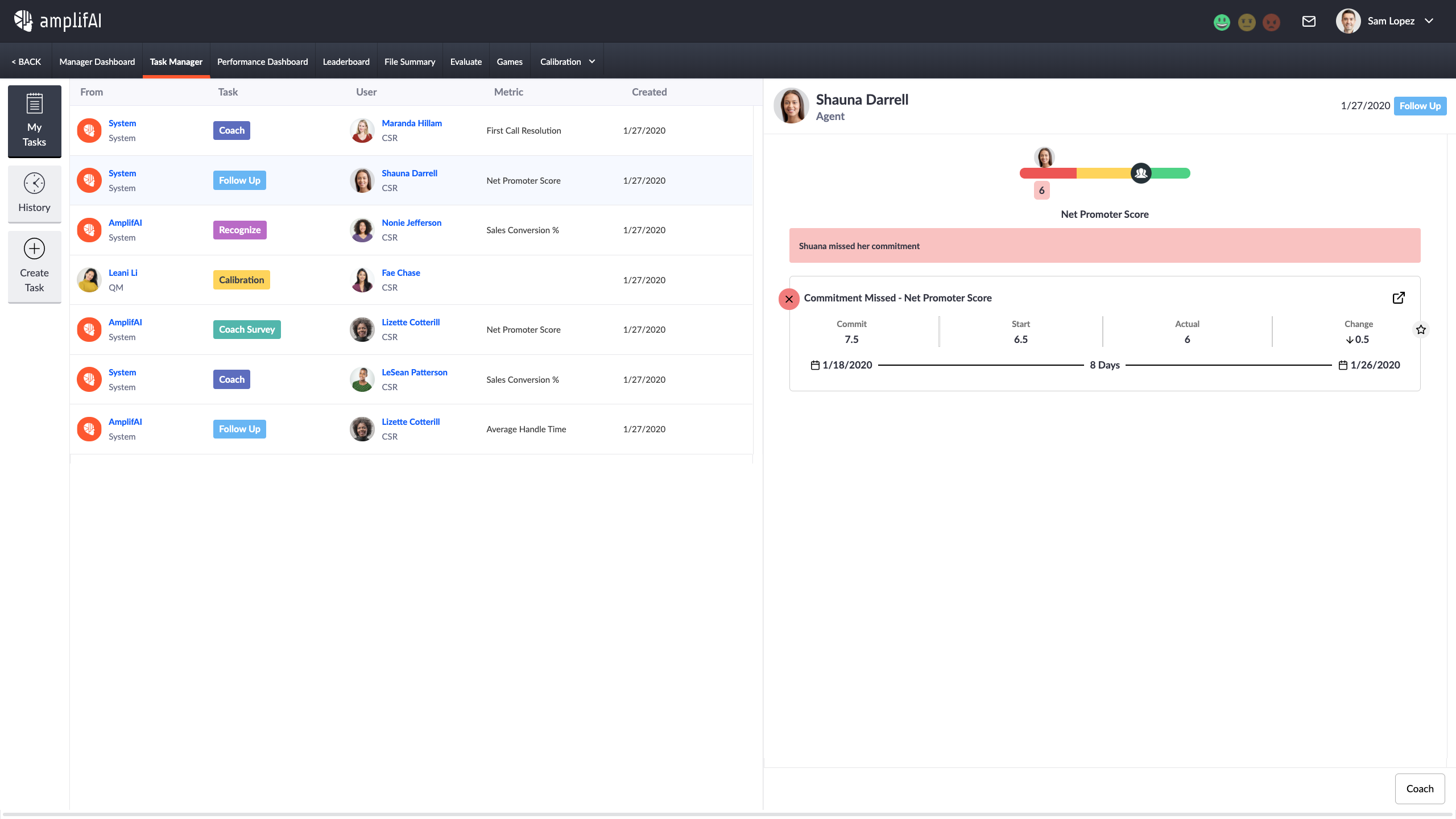 recommended actions for the frontline leader