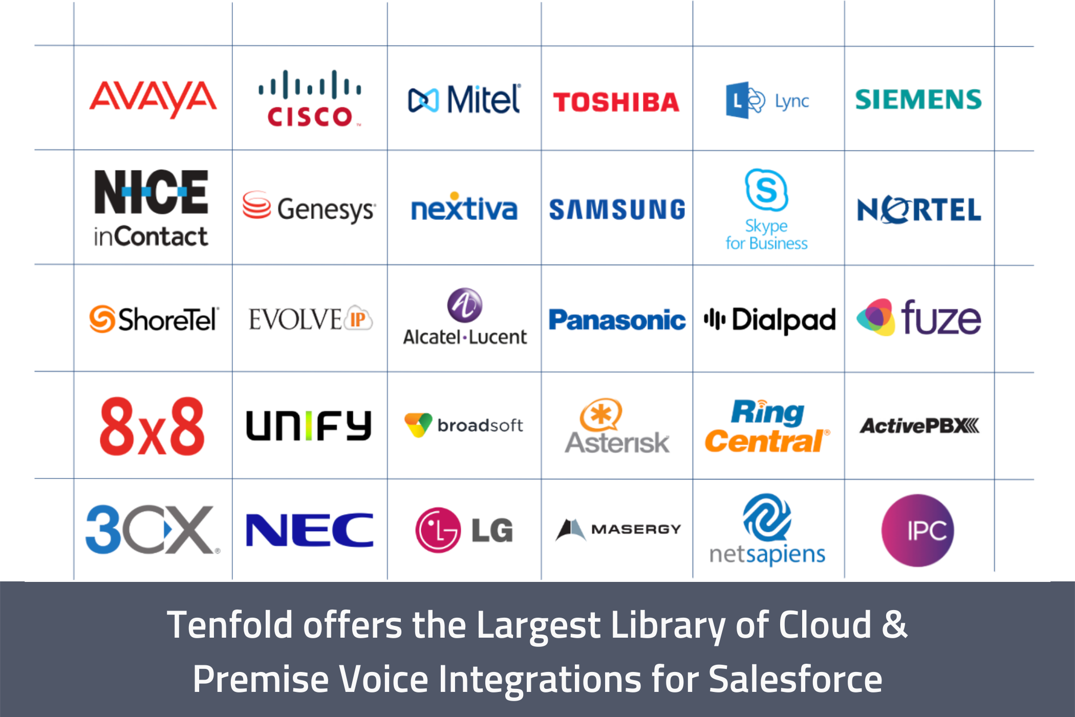 tenfold supports more voice platforms than any other cti provider the ...