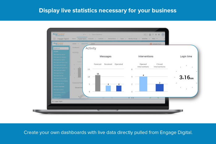 display live statistics necessary for your business