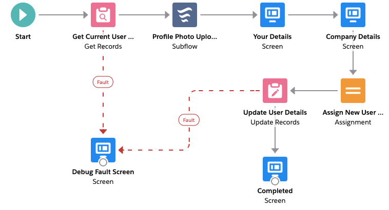 user profile update flow