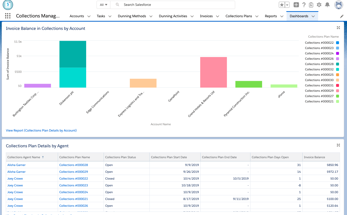 drill in to details of collections plans by assigned agent or account
