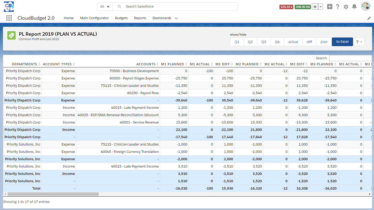profit and loss report