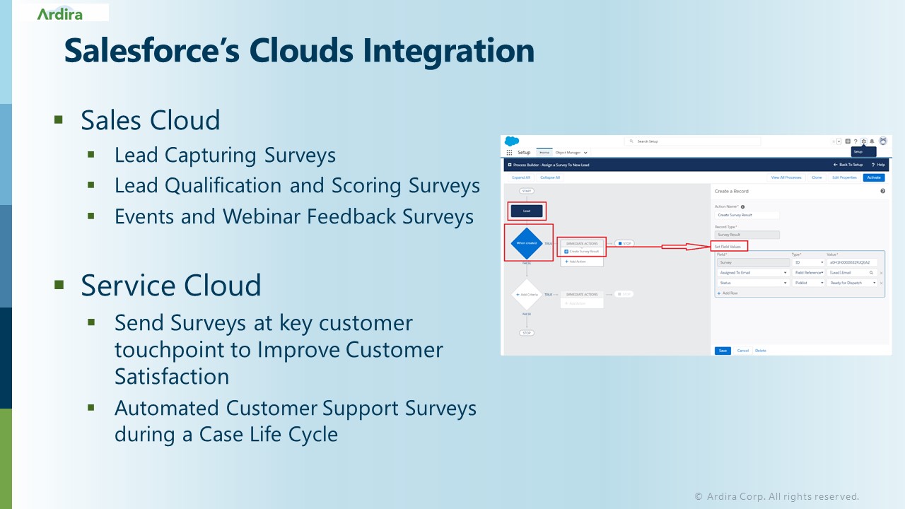 salesforce s clouds integration