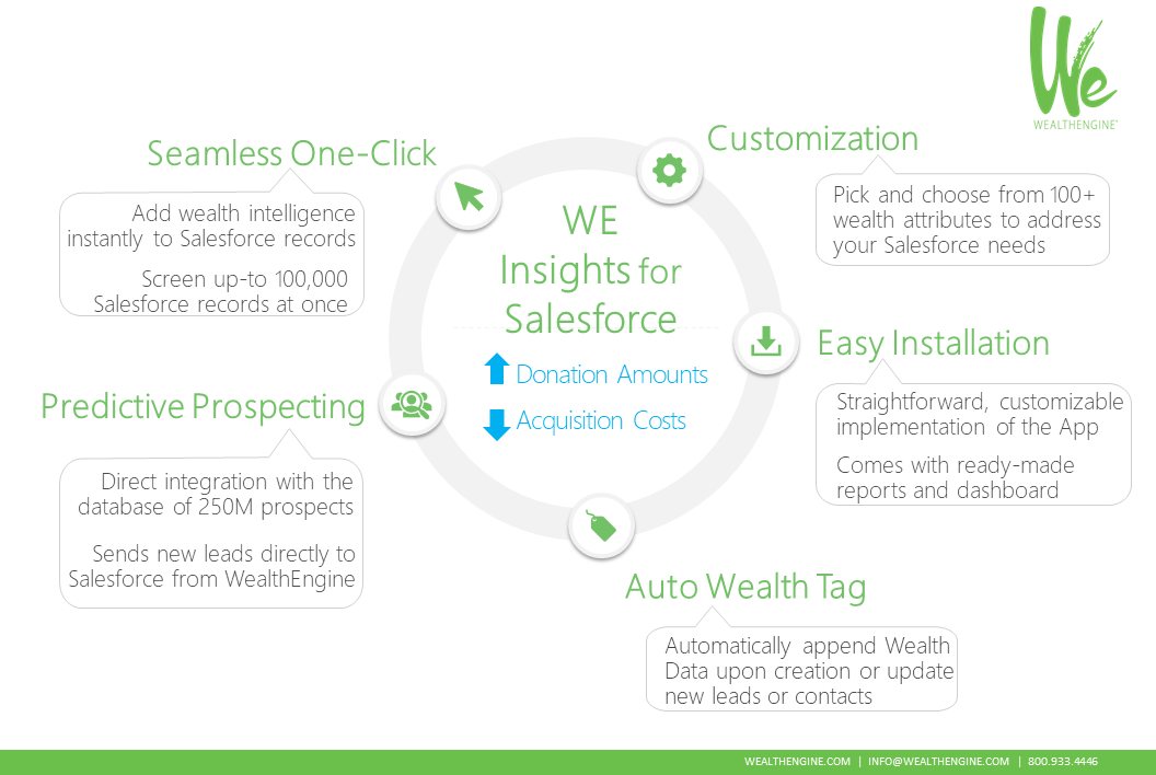 capabilities we insights for salesforce