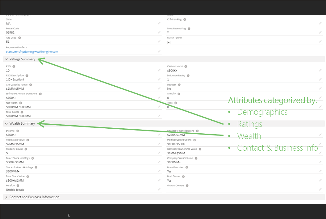 demographics contact wealth and giving attributes