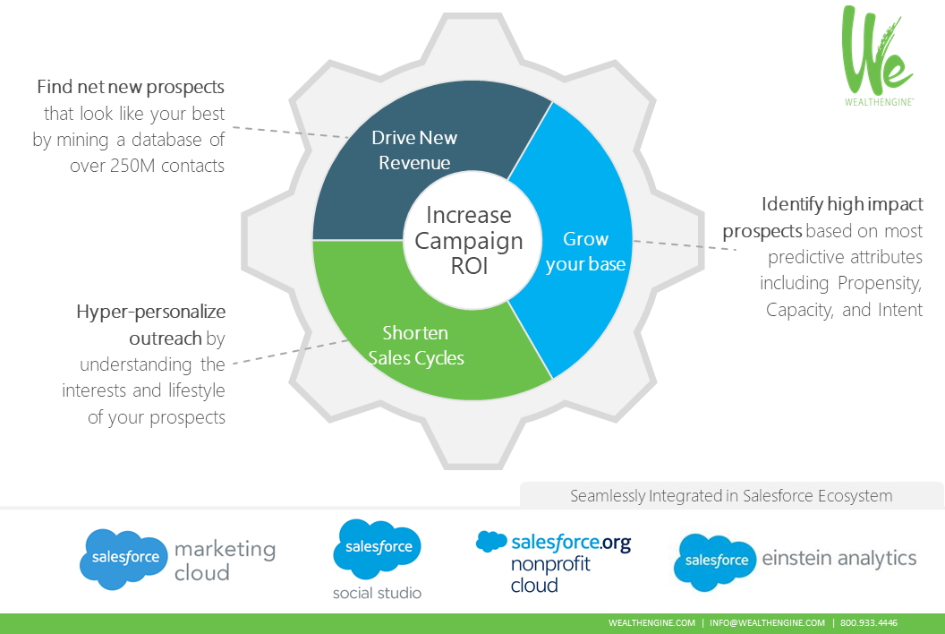 supercharge your salesforce crm and ecosystem