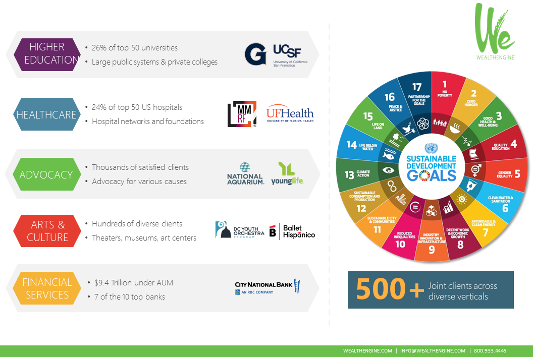 partnering with you to drive social impact