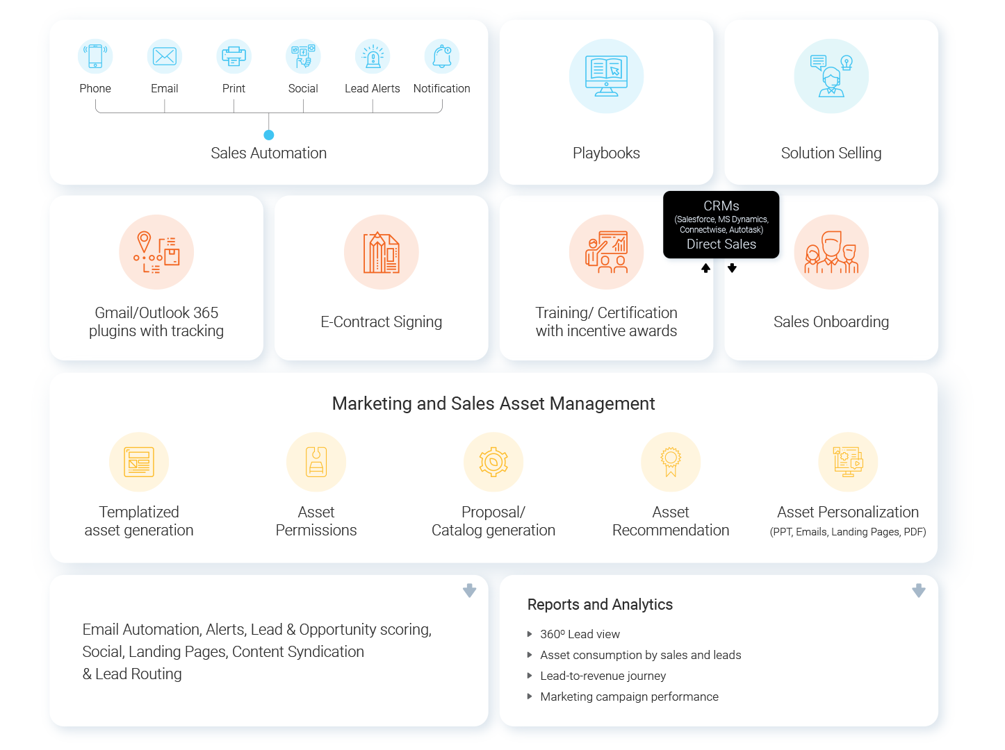 mindmatrix sales enablement tools help you enable your direct sales teams