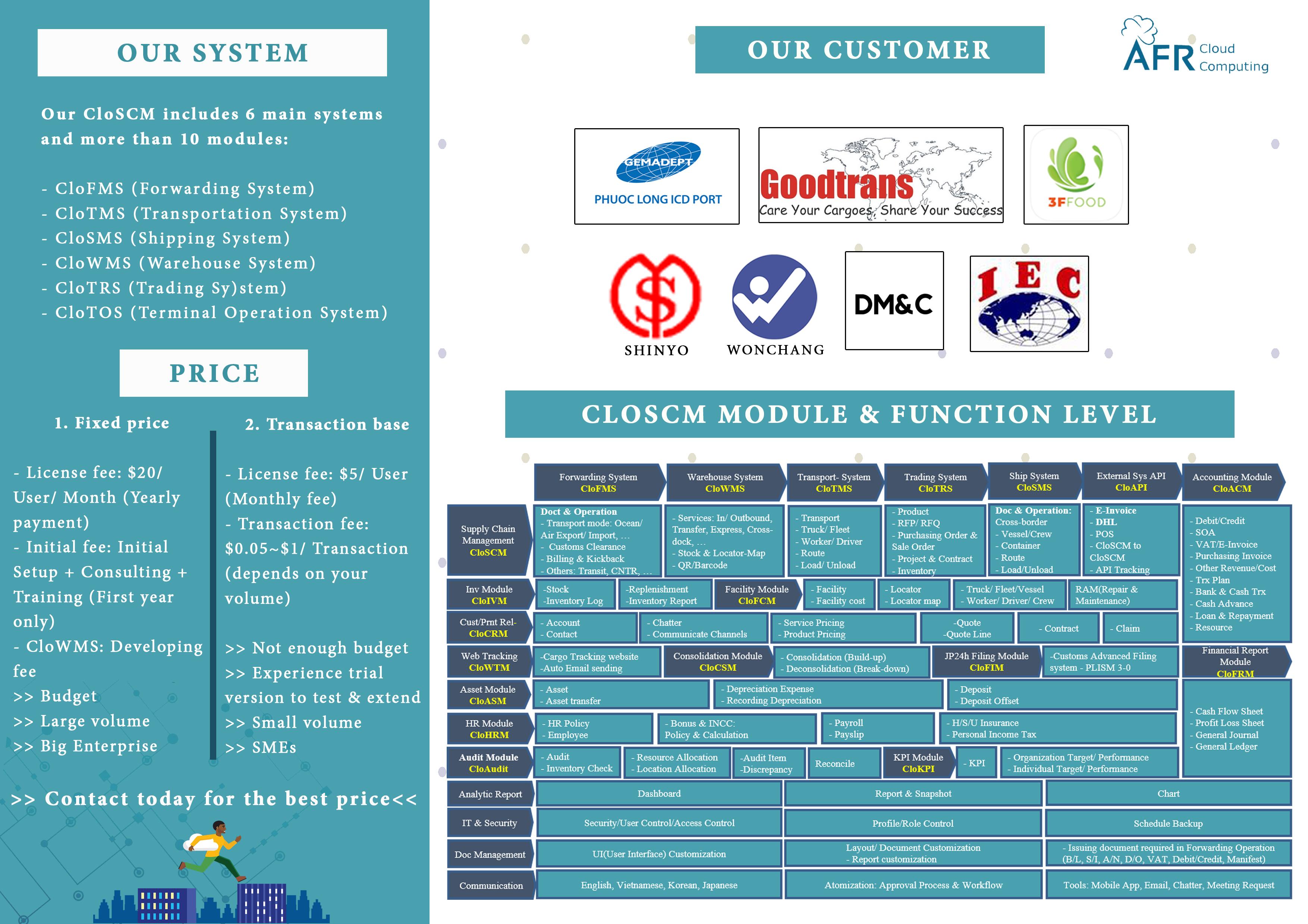 functions map forwarding warehouse inventory transportation shipping ...