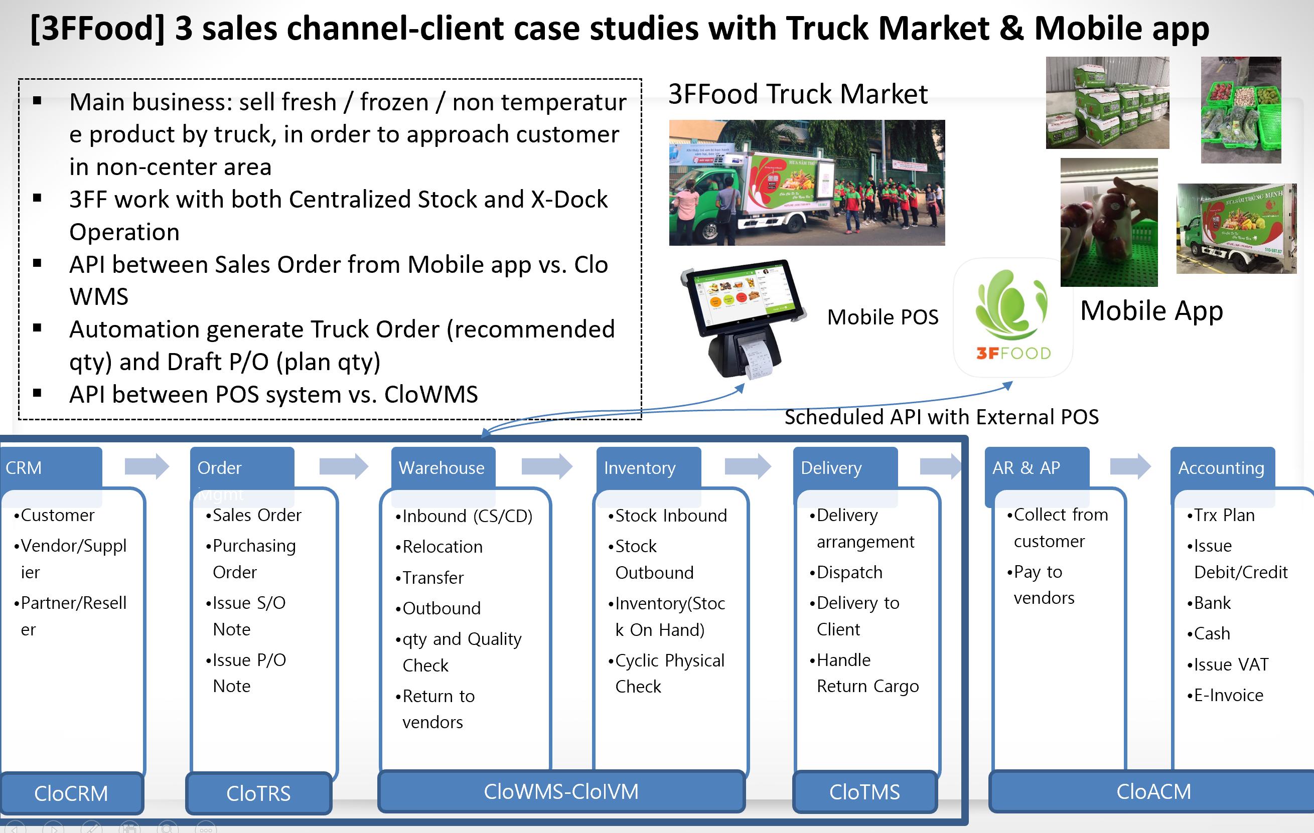 case study food distribution