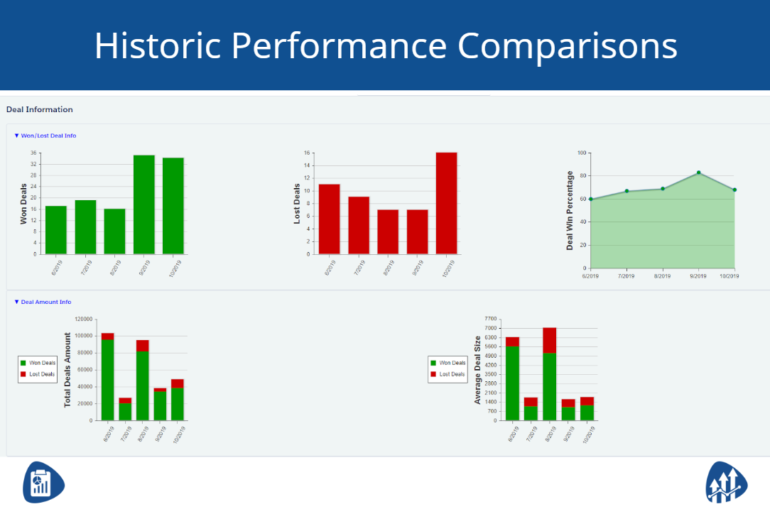 choose from org history rep history or rep leaderboard