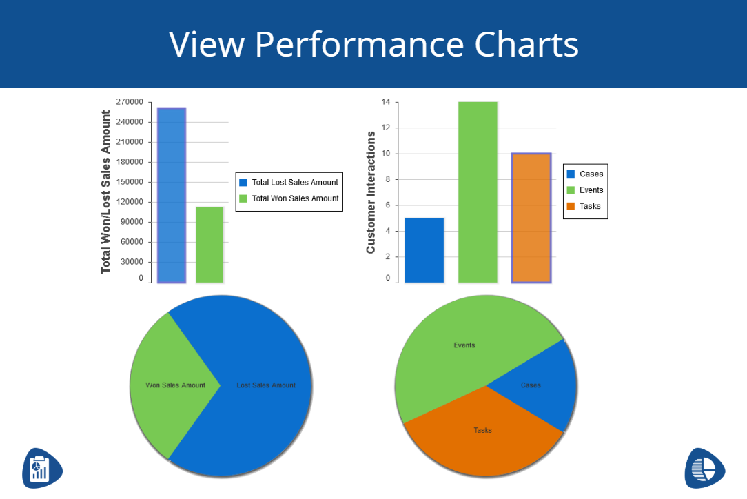 performance charts at the bottom of performance records