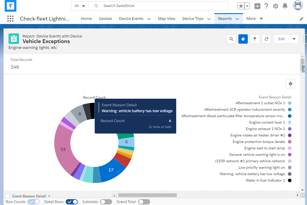 fleet management vehicle exceptions and engine diagnostics