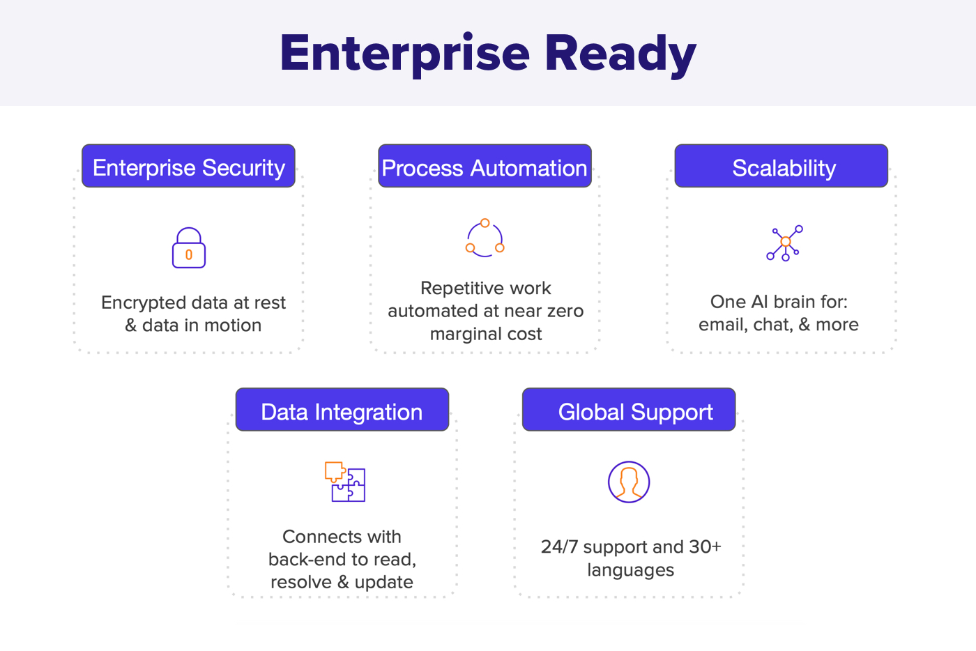 enterprise ready platform