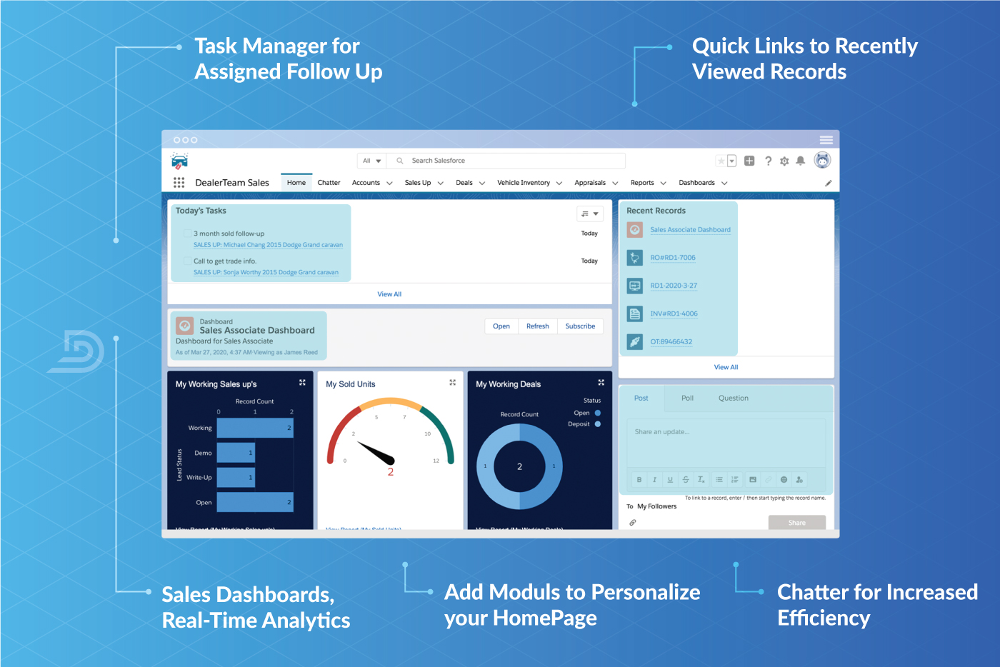 sales team performance dashboard