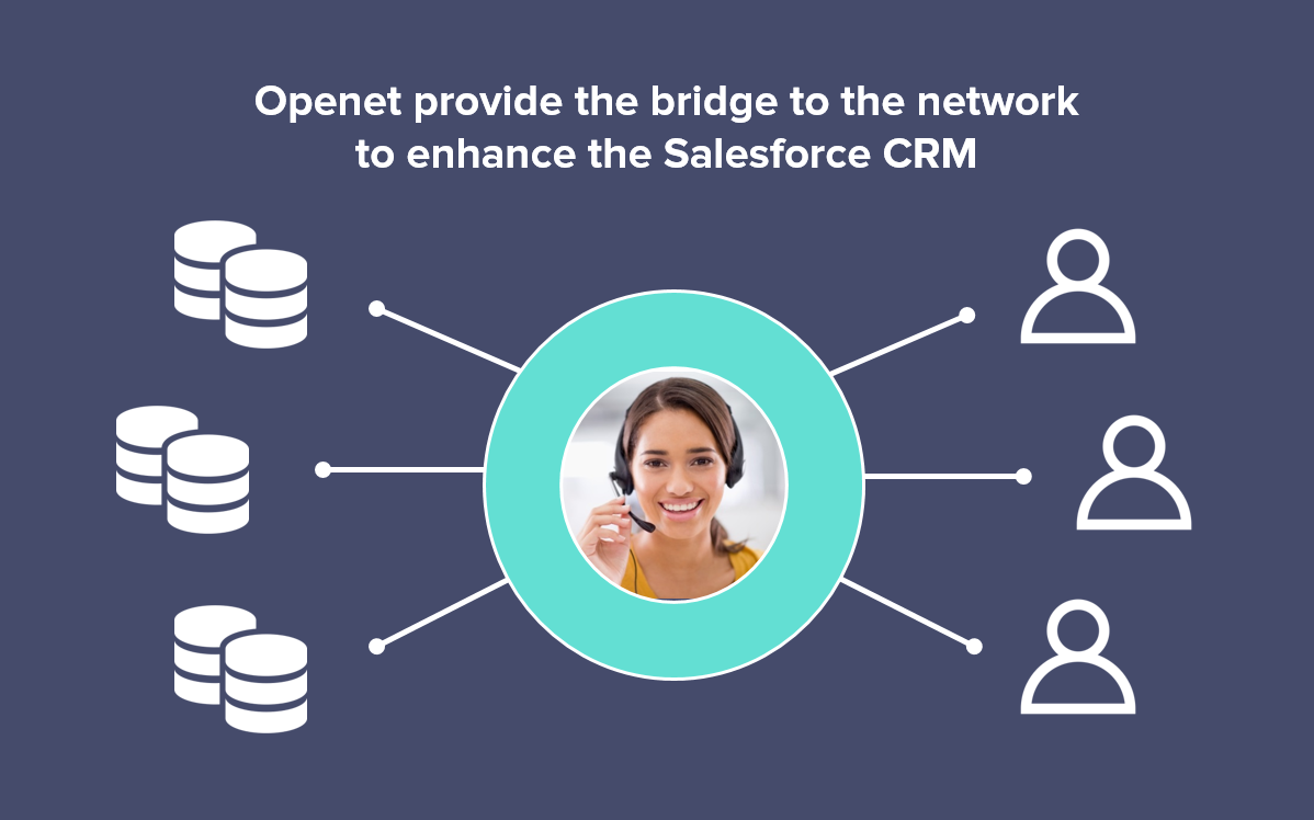 openet real time insights