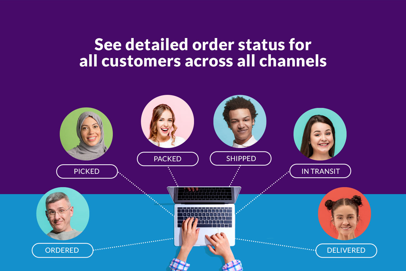 see order details for every customer from within salesforce