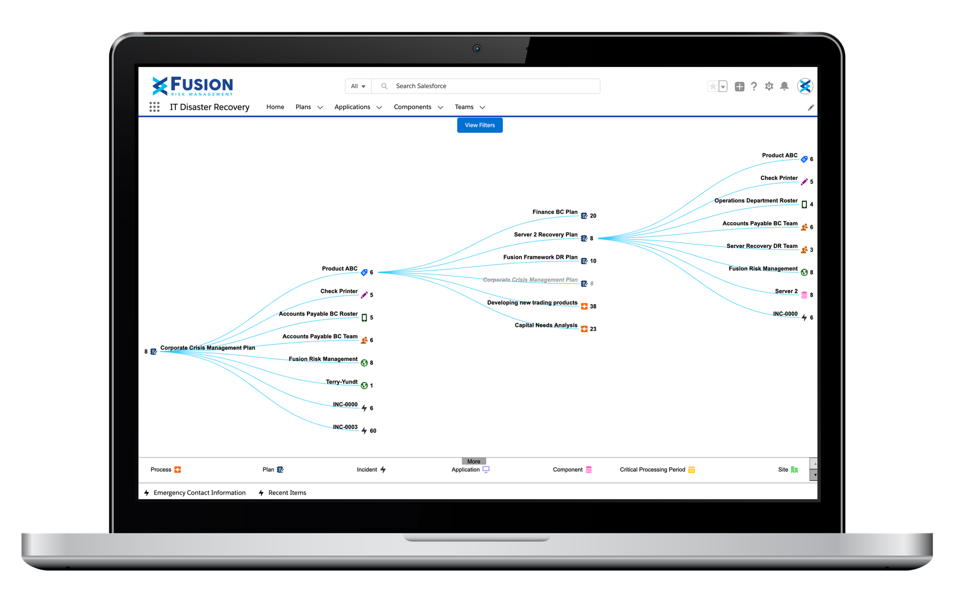 view rich data dependencies for insights