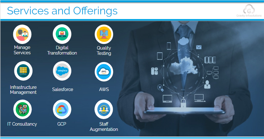 gravity infosolutions